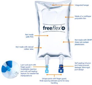 Why freeflex+ - freeflex IV Bags