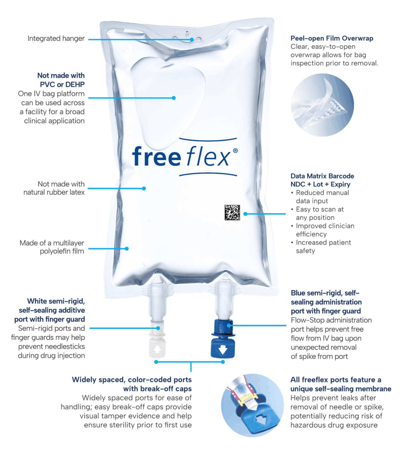 IV Solutions for Fluid & Electrolyte Replacement and Maintenance